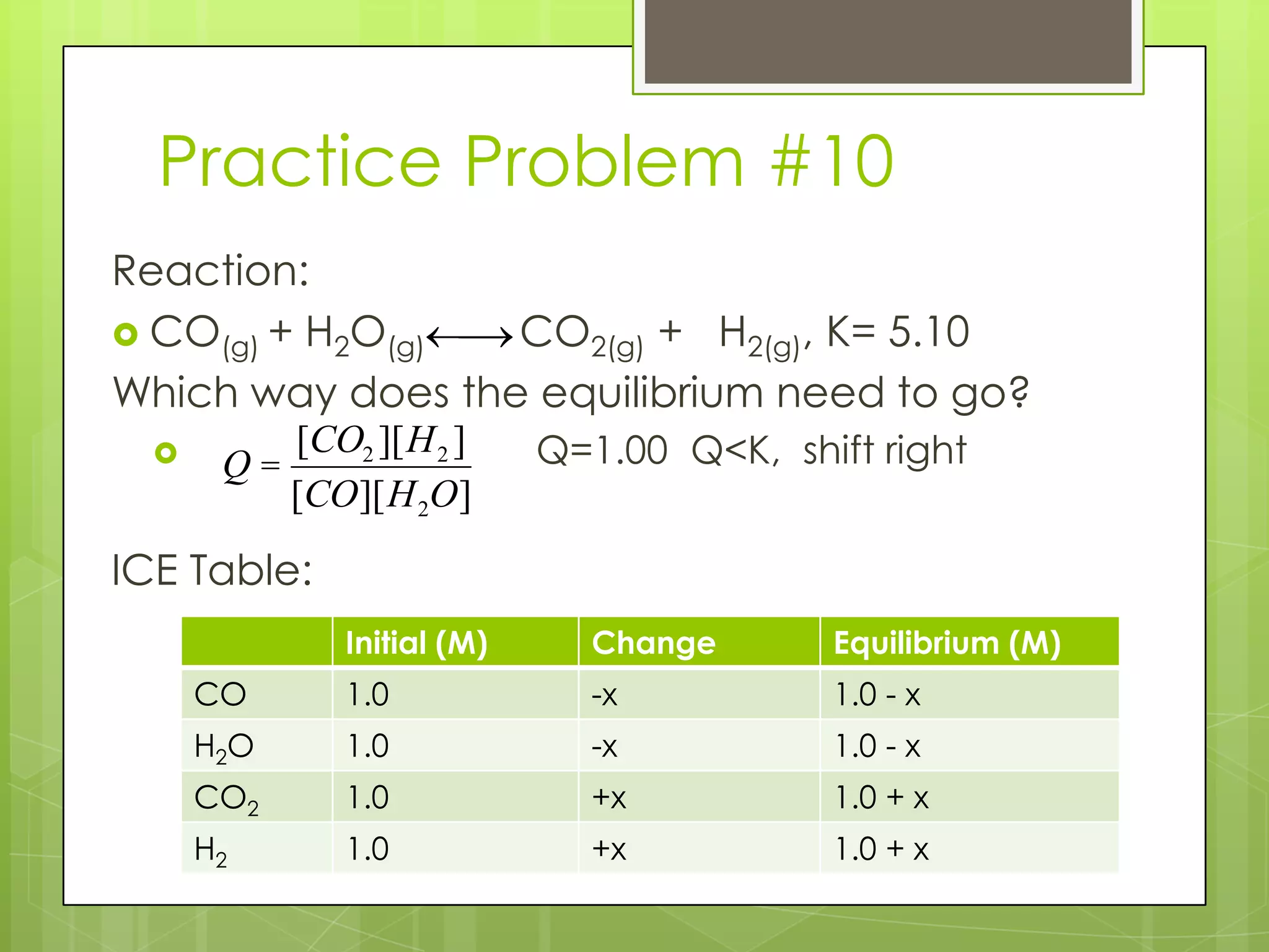 Ap chem unit 13 presentation | PPT