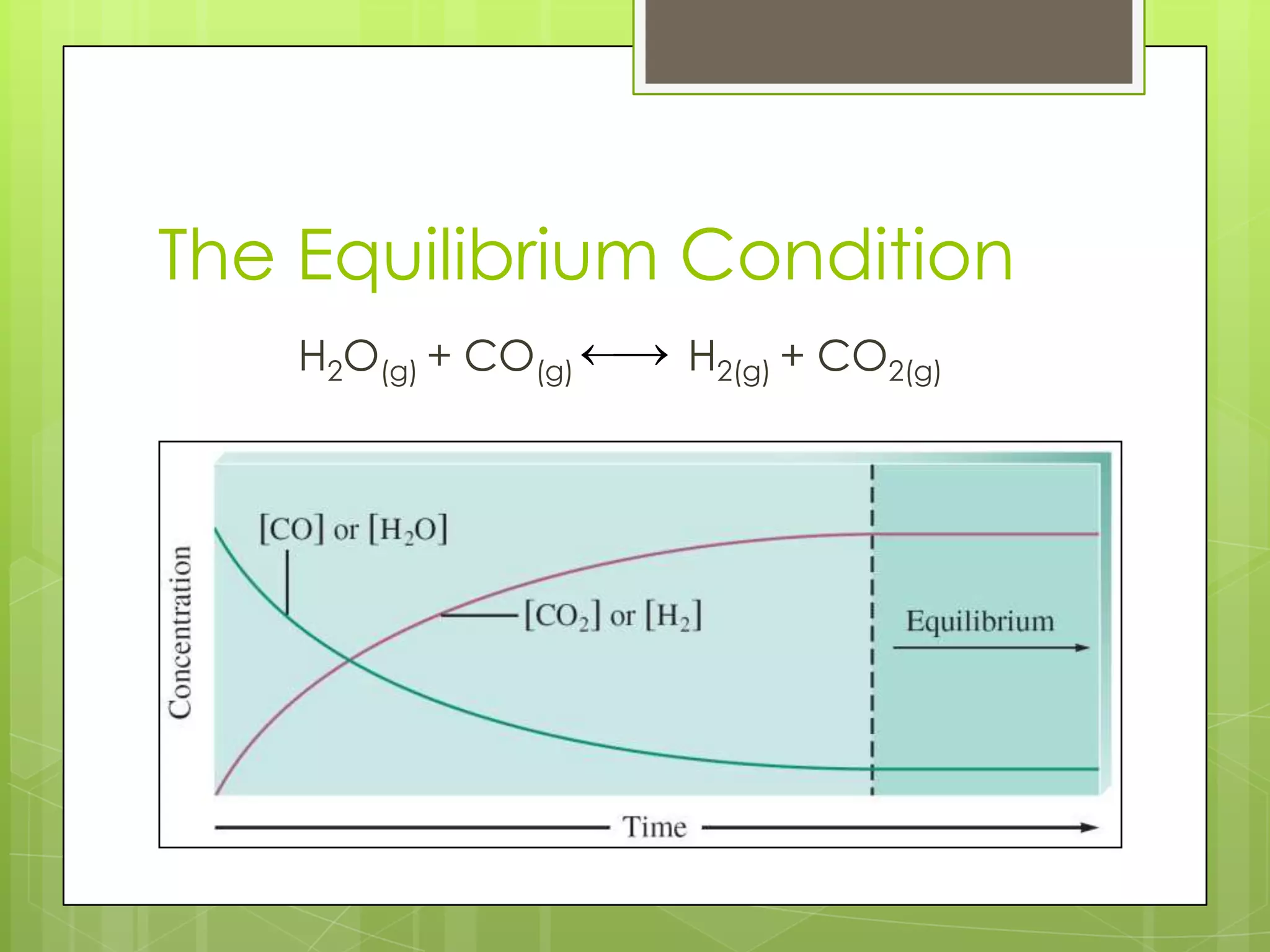 Ap chem unit 13 presentation | PPT