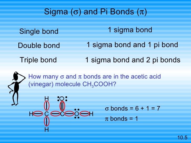 AP Chemistry - VSEPR