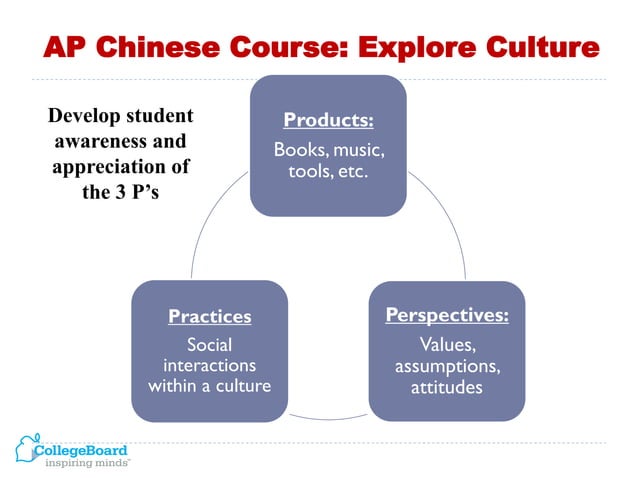 2015NCLC- AP® Chinese Language and Culture: Pre-AP® Instructional ...