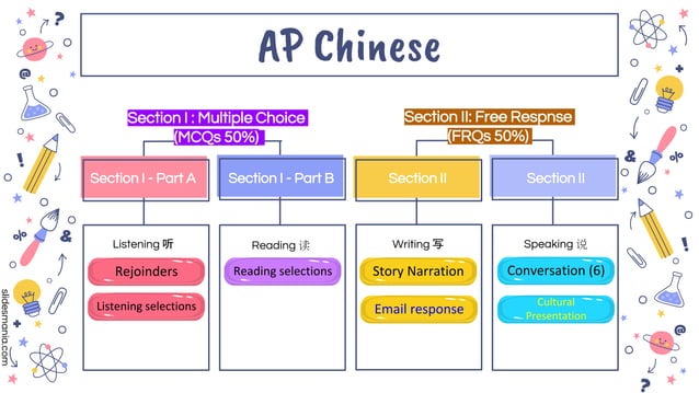 AP Chinese Test Practice -2.pptx