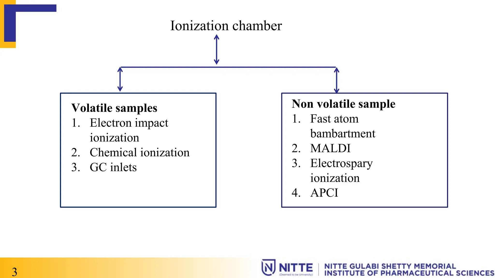 ATMOSPHERIC PRESSURE CHEMICAL IONIZATION (MPHARM,BPHARM ,MSC,BSC,P ...