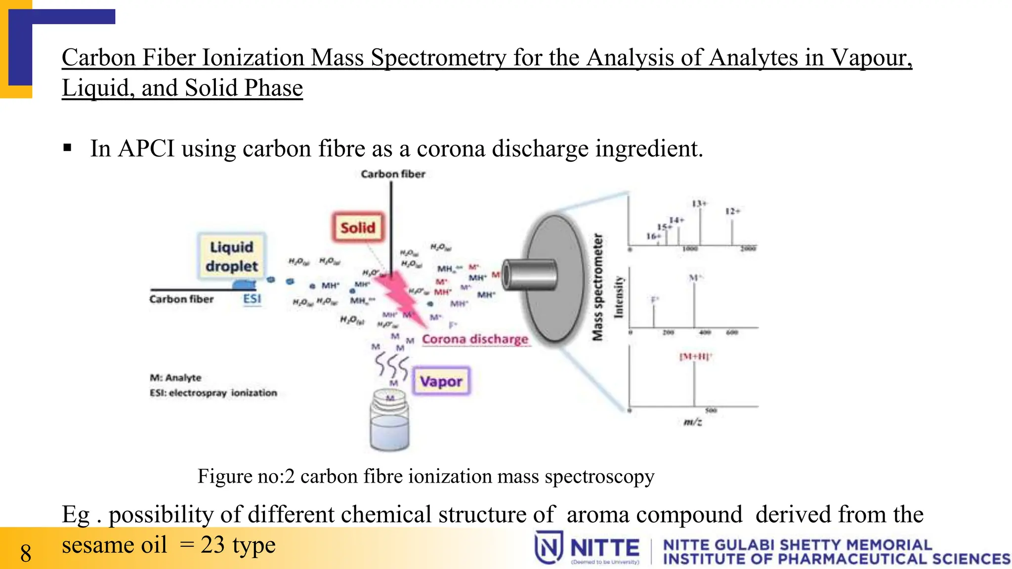 ATMOSPHERIC PRESSURE CHEMICAL IONIZATION (MPHARM,BPHARM ,MSC,BSC,P ...