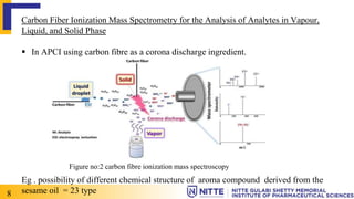 ATMOSPHERIC PRESSURE CHEMICAL IONIZATION (MPHARM,BPHARM ,MSC,BSC,P ...