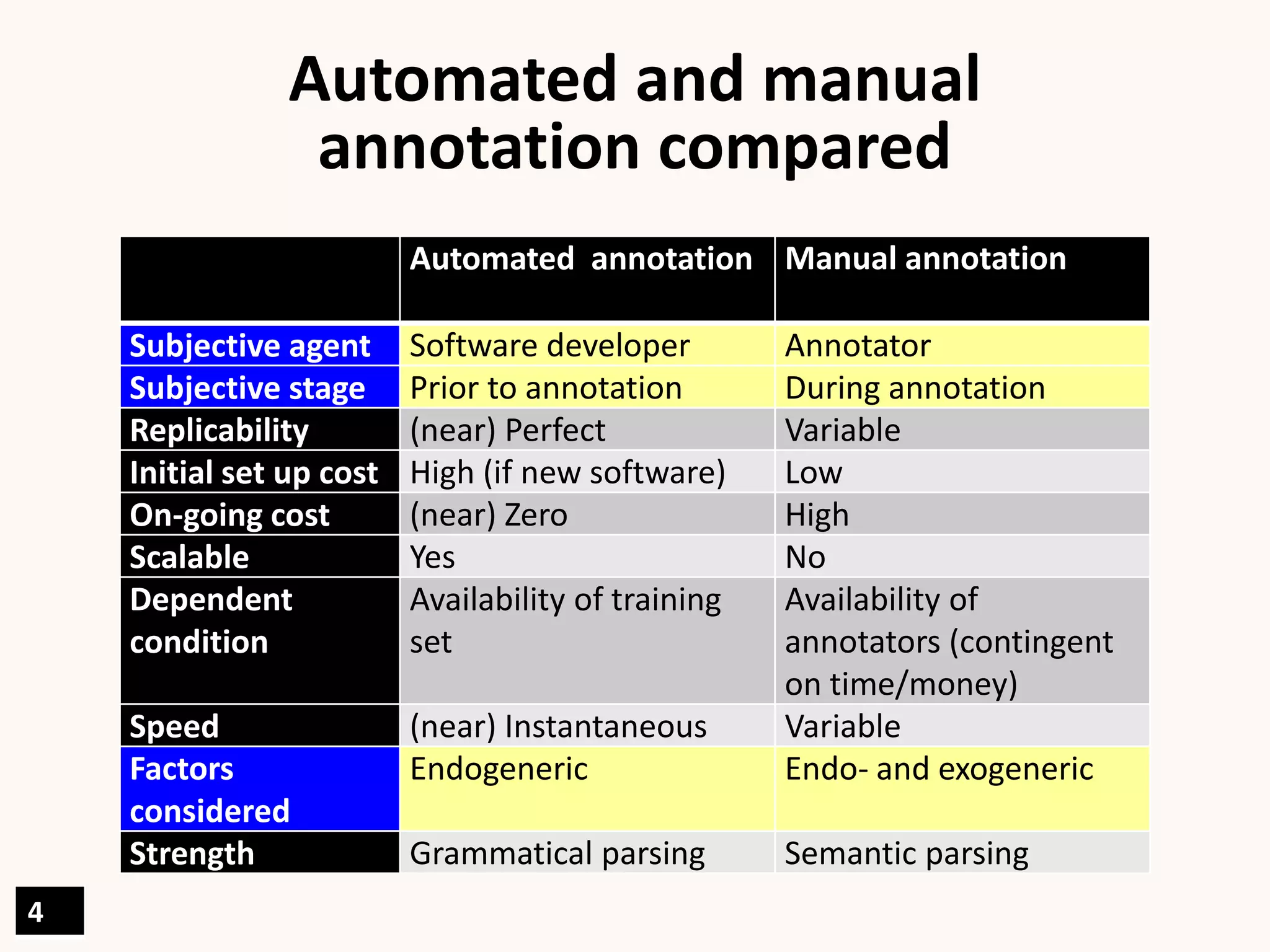 Interannotator Agreement | PPT