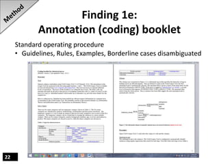 Interannotator Agreement | PPT