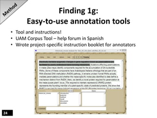Interannotator Agreement | PPT