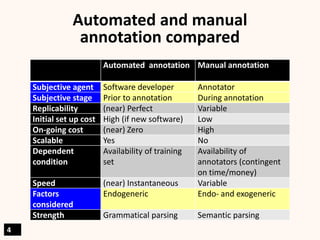 Interannotator Agreement | PPT