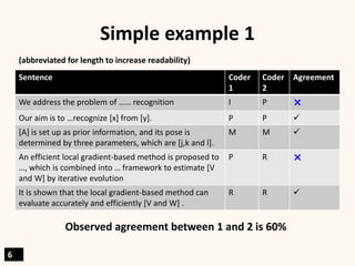 Interannotator Agreement | PPT