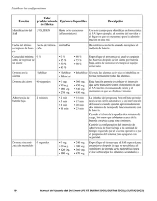 Apc manual en espanol | PDF