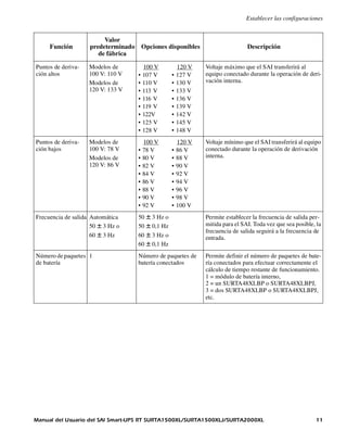 Apc manual en espanol | PDF