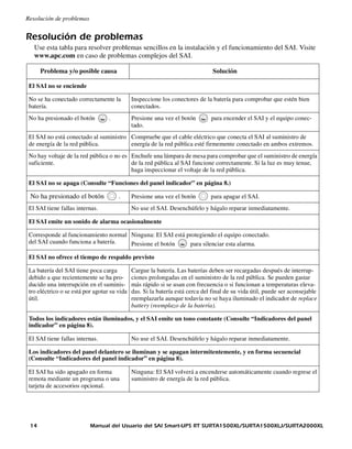 Apc manual en espanol | PDF