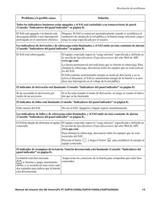 Apc manual en espanol | PDF