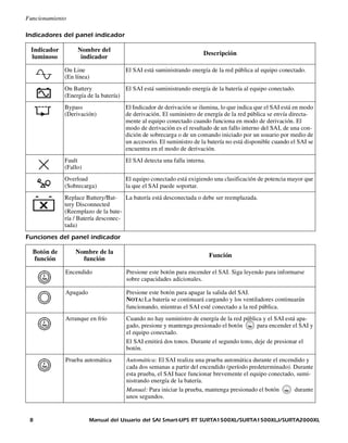 Apc manual en espanol | PDF
