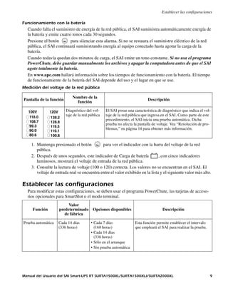 Apc manual en espanol | PDF