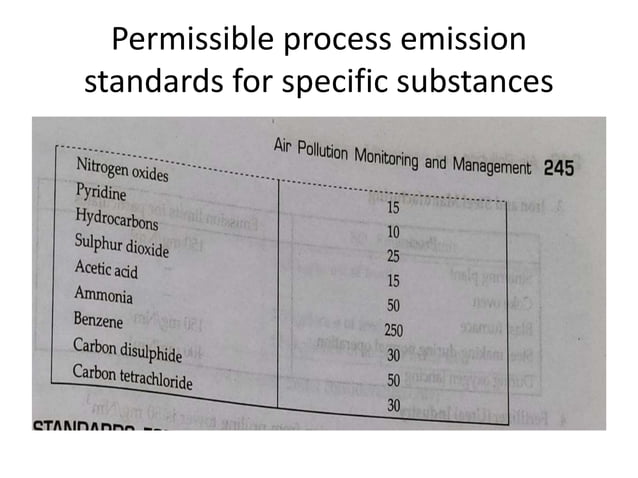 APCM UNIT 5 - AIR POLLUTION MONITORING AND MANAGEMENT.pptx