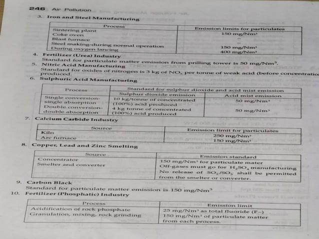 APCM UNIT 5 - AIR POLLUTION MONITORING AND MANAGEMENT.pptx