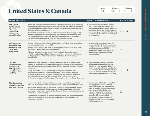 The APCO Geopolitical Radar - Q4 2024 The Global Operating Environment ...