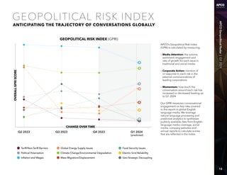 APCO Geopolitical Radar - Q1 2024 | PPT | Free Download