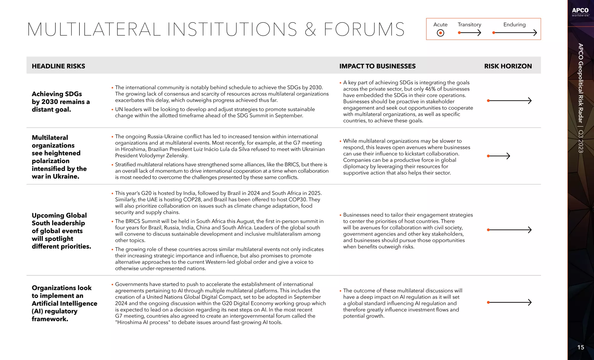 APCO Geopolitical Risk Radar - Q3 2023 | PDF