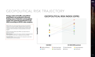APCO Geopolitical Risk Radar: Q1 2023 | PPT