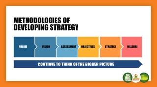 Apcon 2019 presentation big picture marketing strategy | PPT