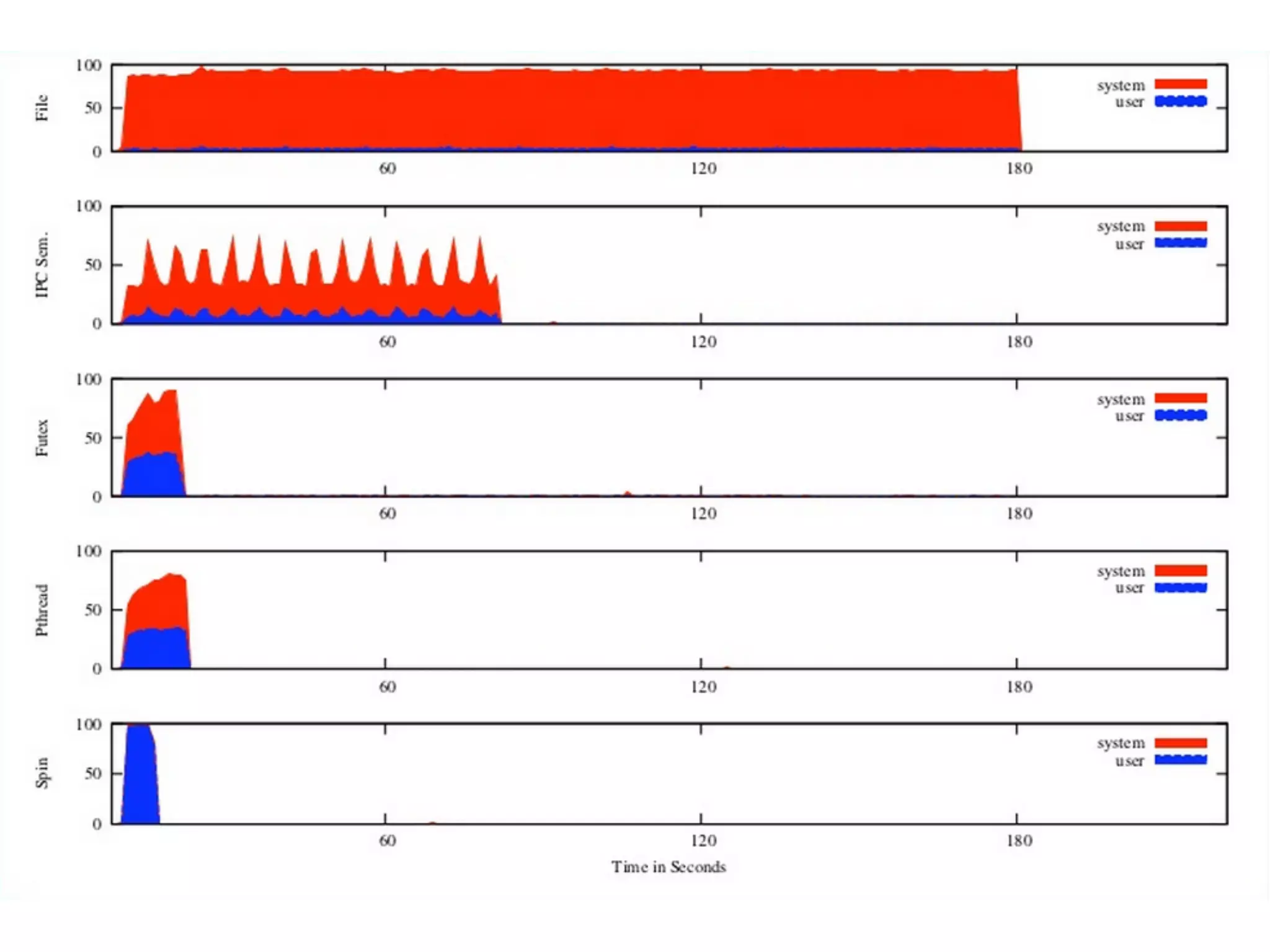 Apc optimization | PDF
