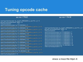 Apc optimization | PDF
