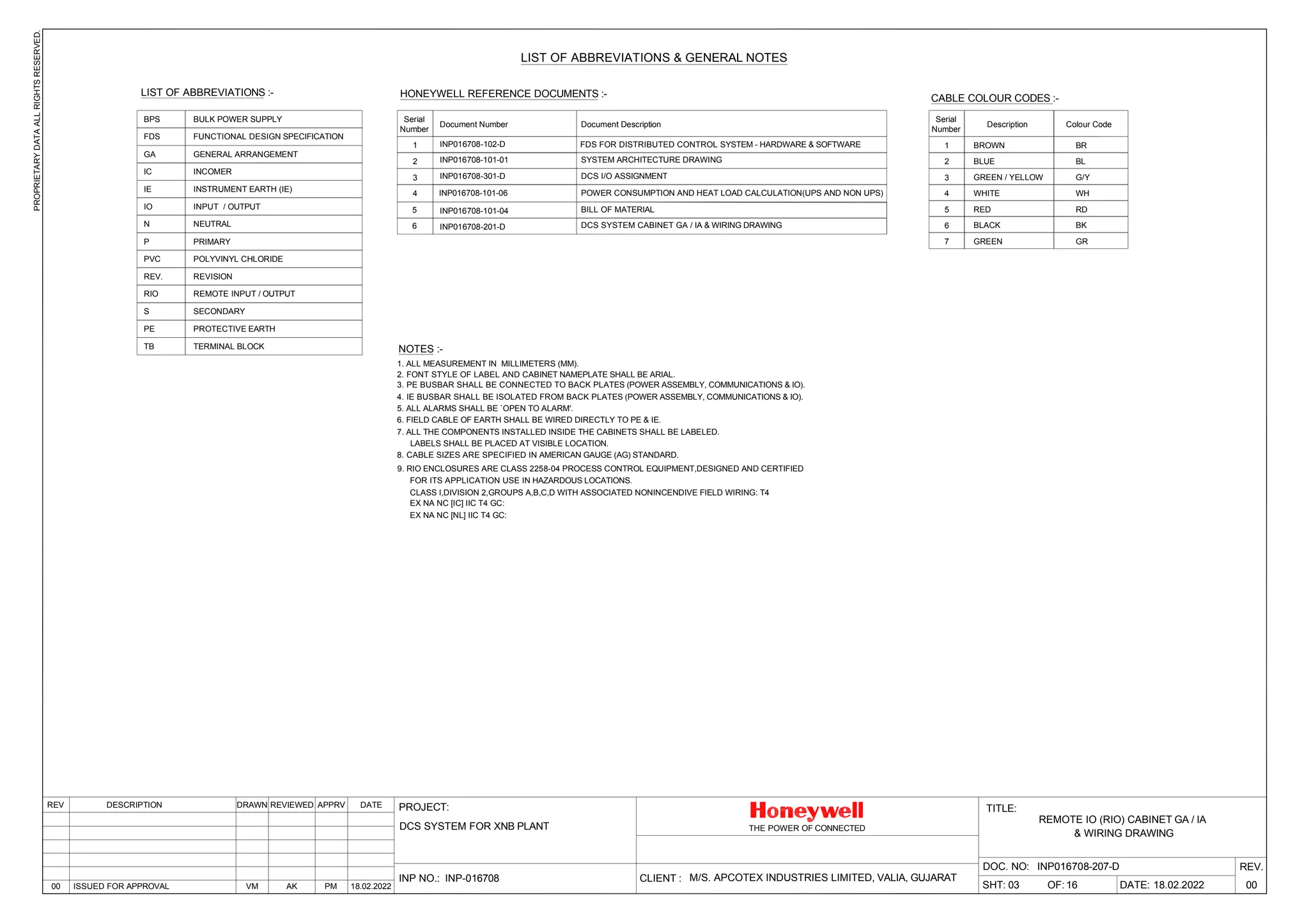 DCS Infra Structure | PDF