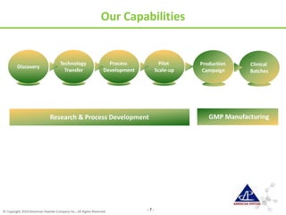 American Peptide Co. Overview | PPSX | Endocrine and Metabolic Diseases ...