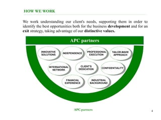 Apc partners general profile | PPT