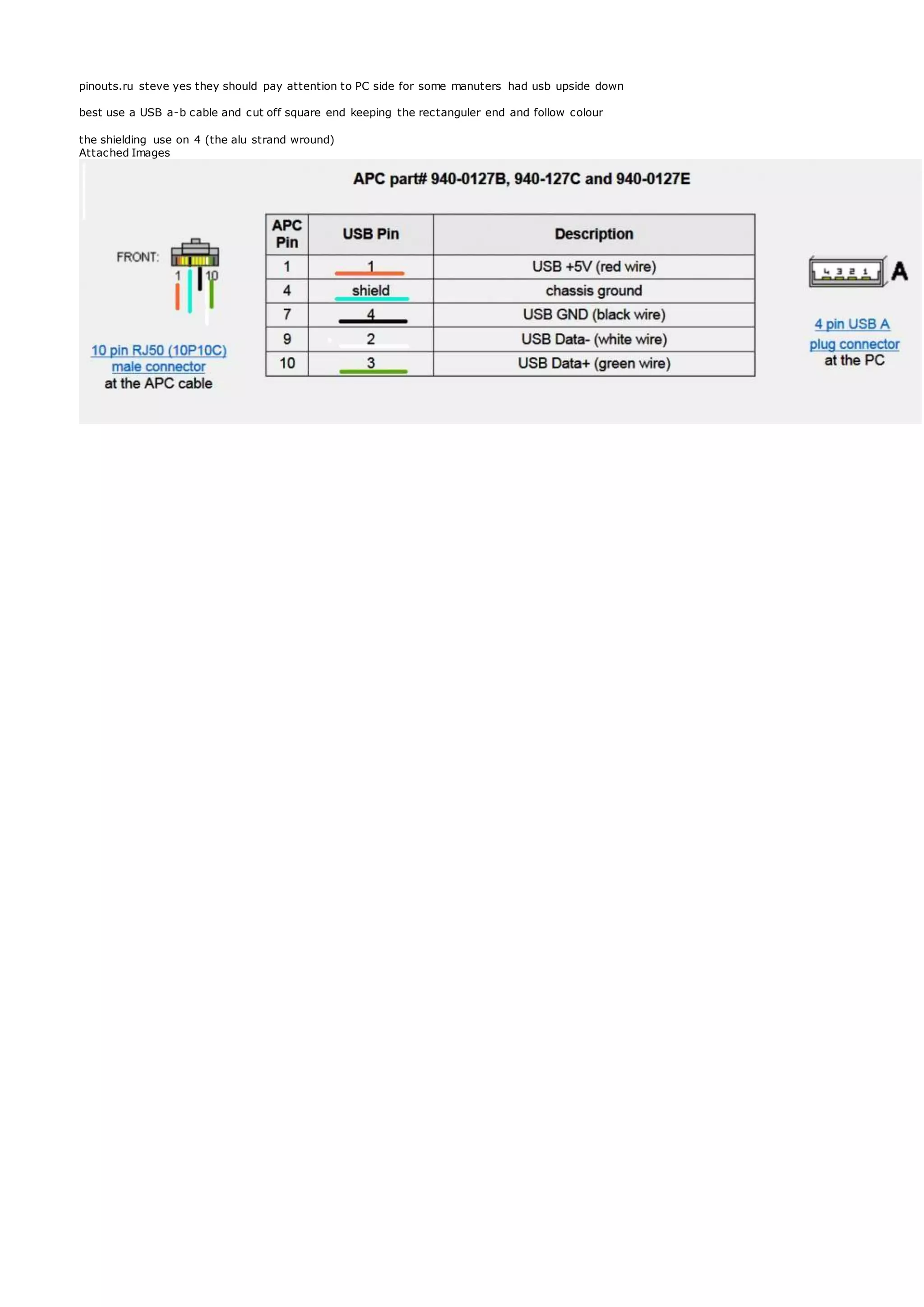 Apc pinouts | DOCX | Computer Peripherals | Computing