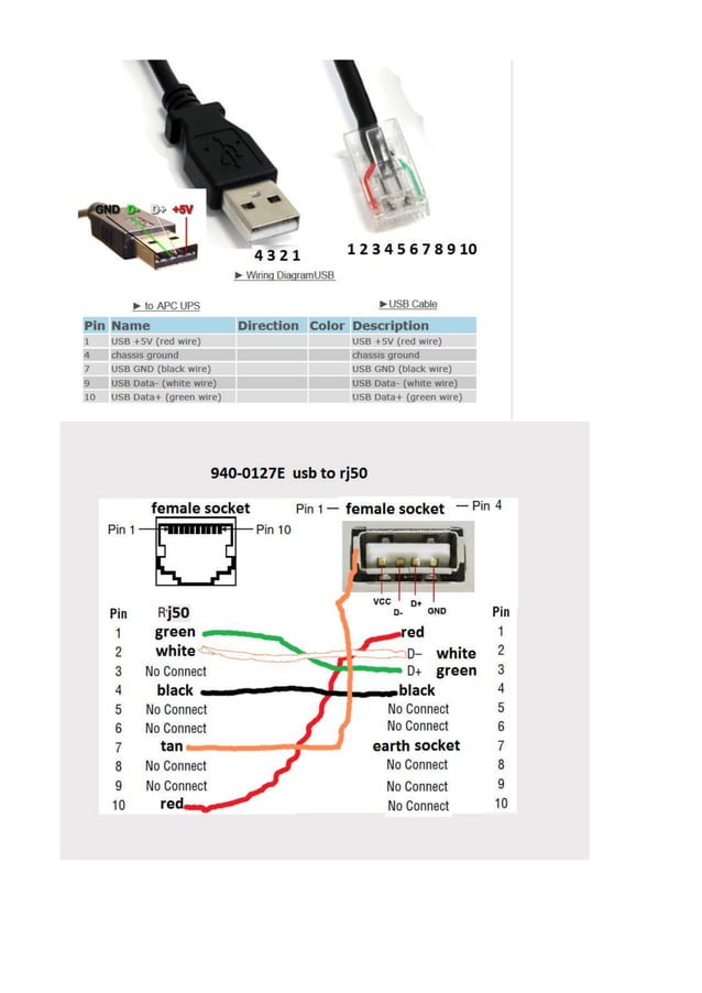 Apc pinouts | DOCX | Computer Peripherals | Computing