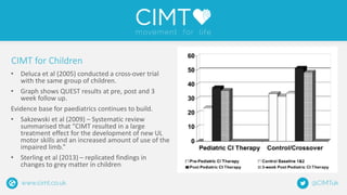CIMT presentation for APCP | PPTX