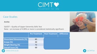 CIMT presentation for APCP | PPTX