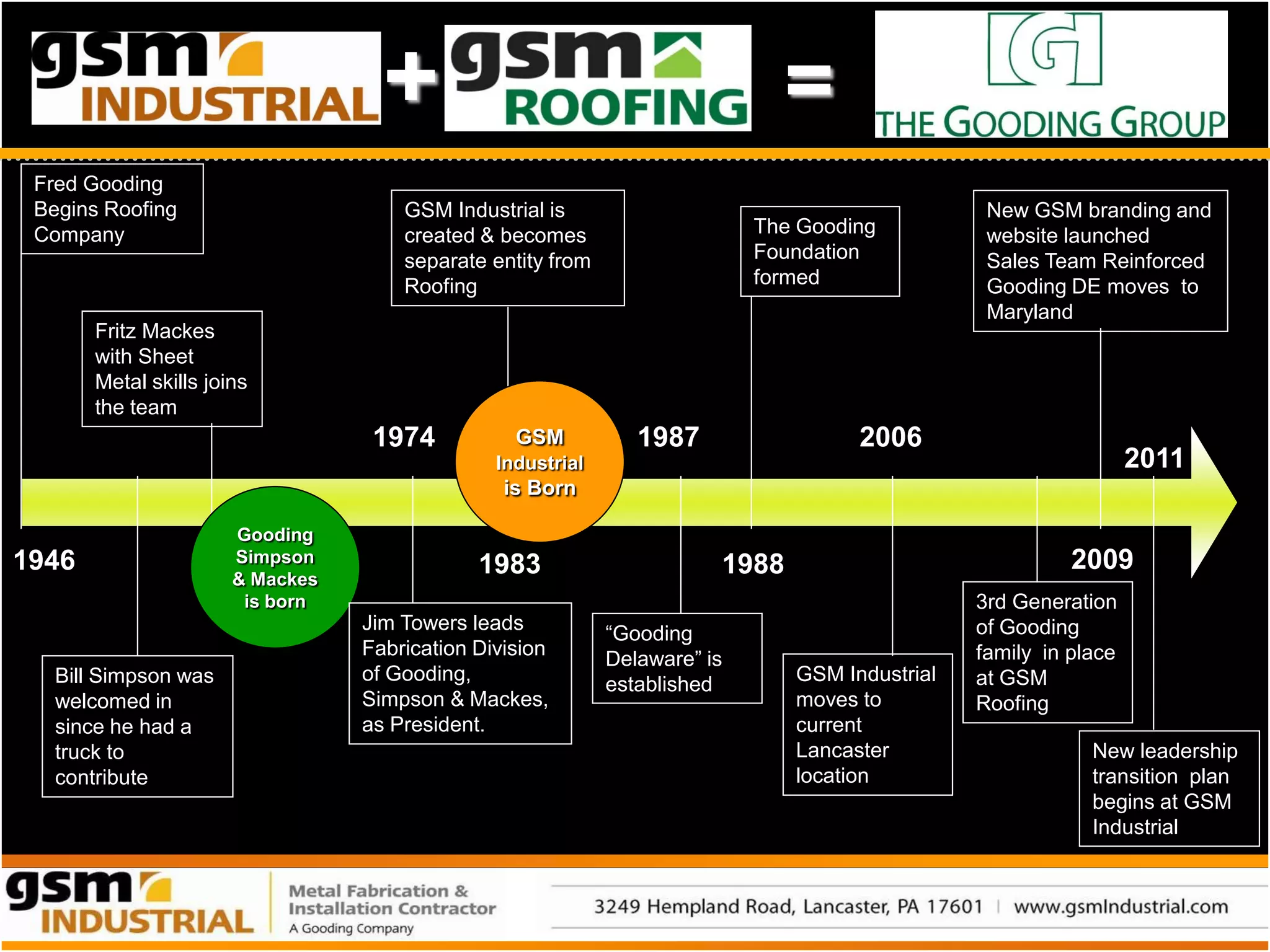 Apc Presentation | PDF