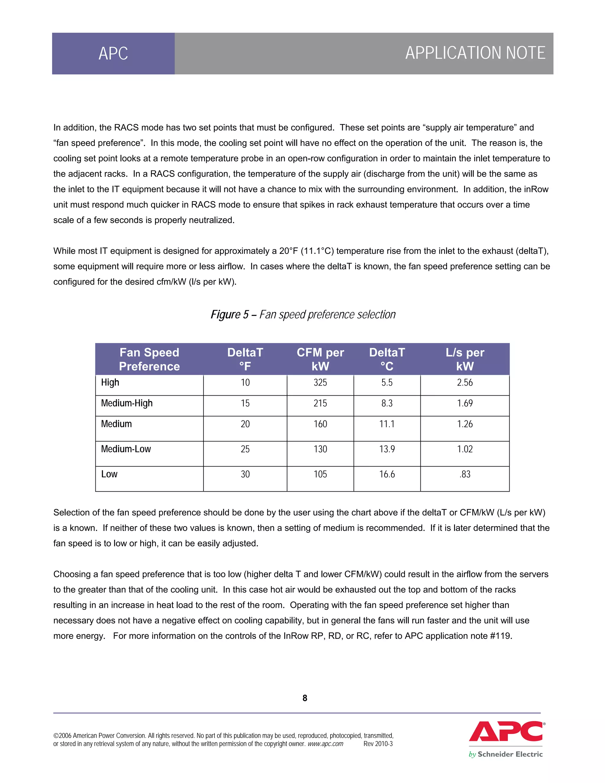 APC InRack (RACS) Configurations | PDF | Home Appliances | Home & Garden