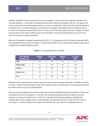 APC InRack (RACS) Configurations | PDF