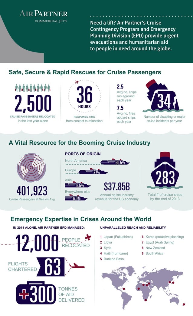 Infographic: Cruise Line Contingency Planning | PDF