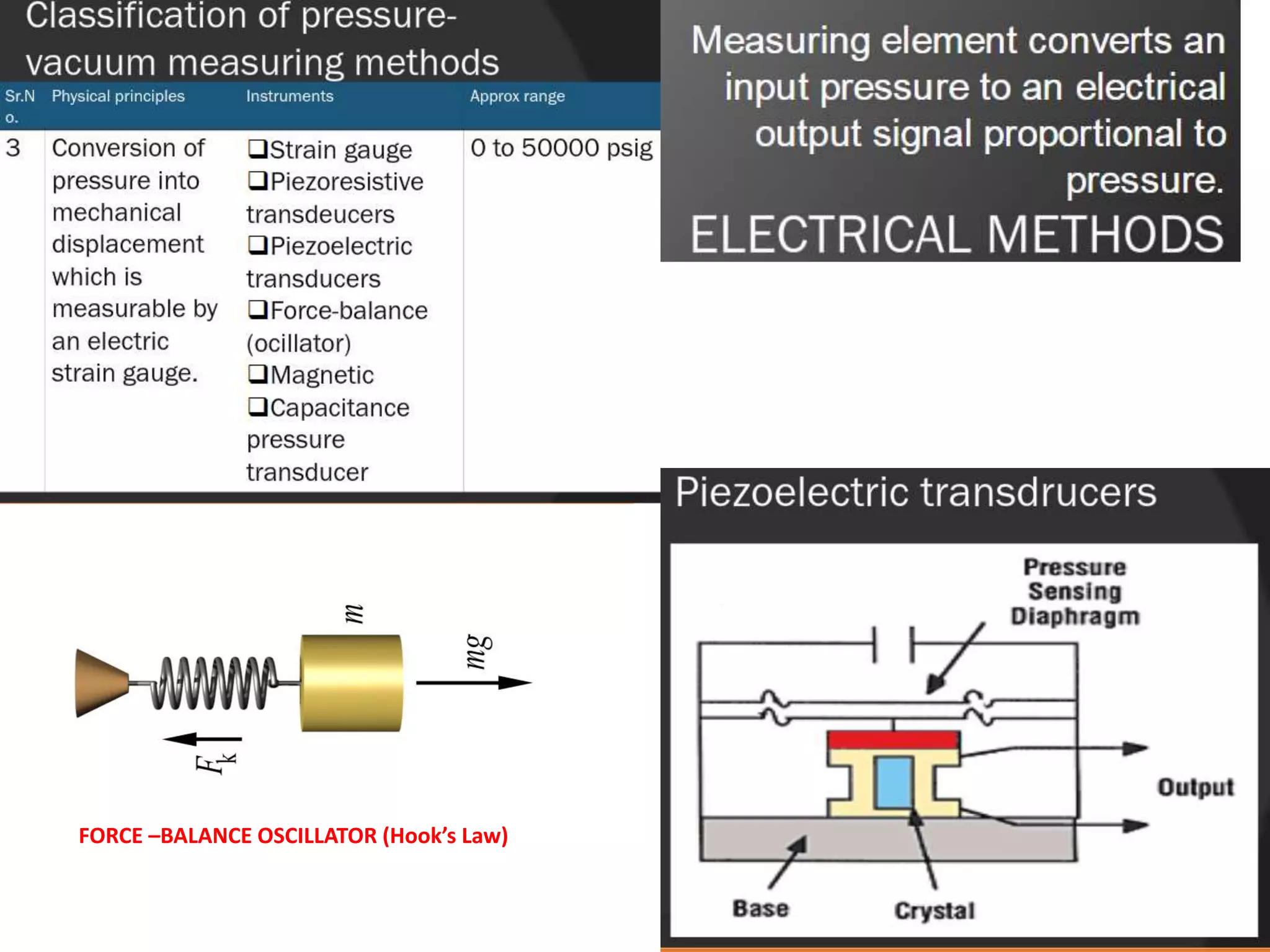 Automated process control system | PPTX