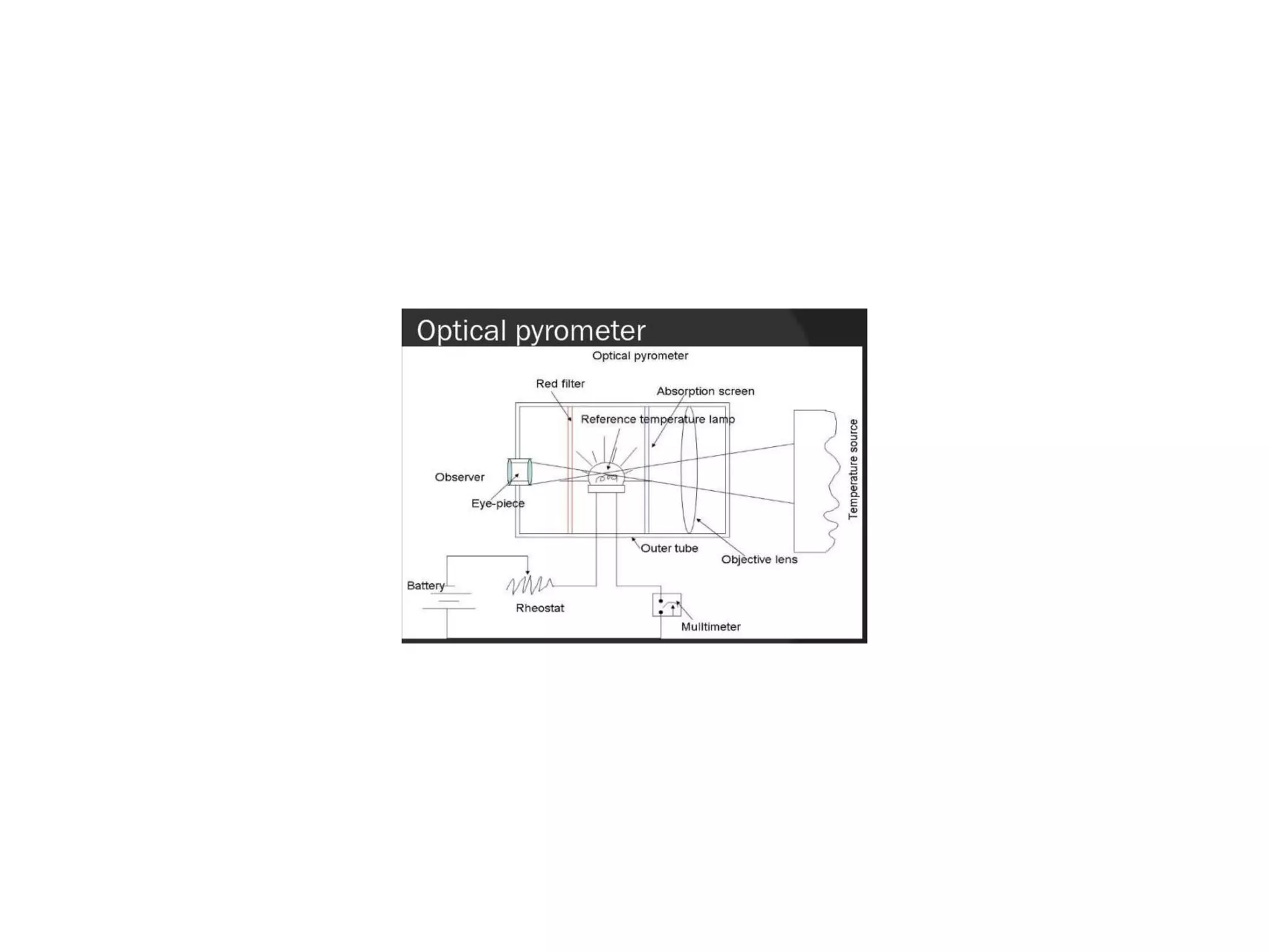 Automated process control system | PPT Automated process control system | PPT