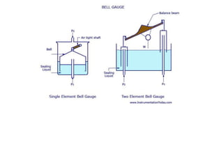Automated process control system | PPTX