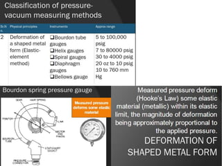 Automated process control system | PPTX