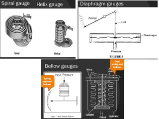 Automated process control system | PPTX