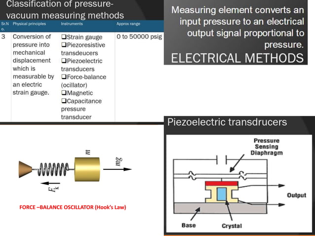 Automated process control system | PPTX