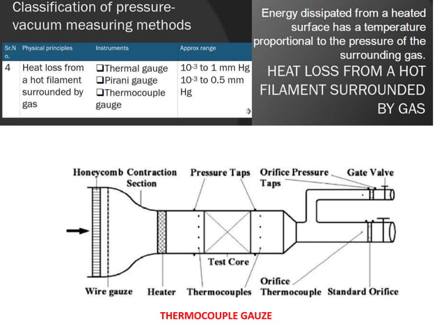 Automated process control system | PPTX