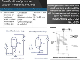 Automated process control system | PPTX