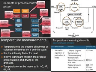 Automated process control system | PPTX