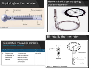 Automated process control system | PPTX