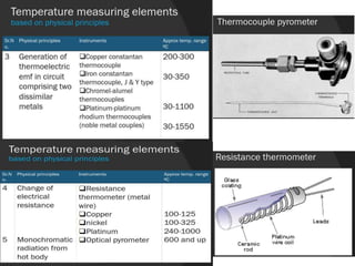 Automated process control system | PPTX